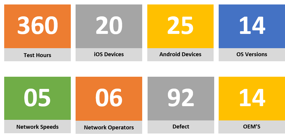 Social Messenger/Mobile Crowd Testing | Test Yantra Software Solutions